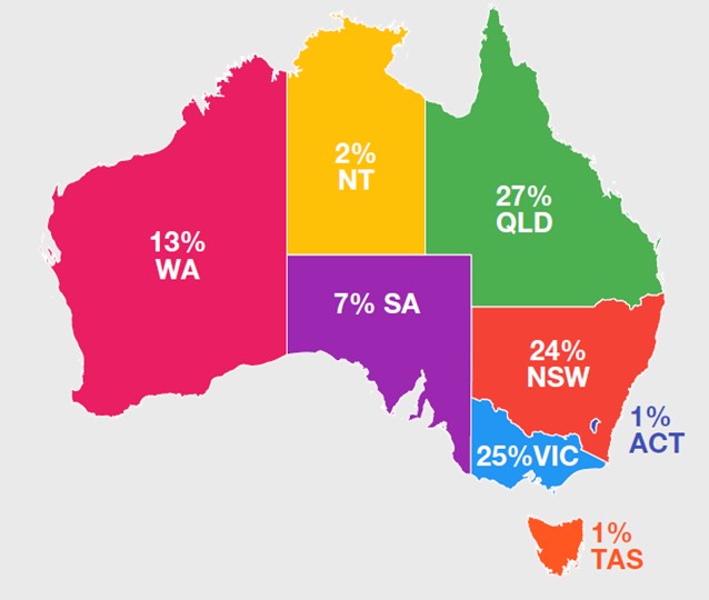Ultimate Guide to Buying an Investment Property in NSW