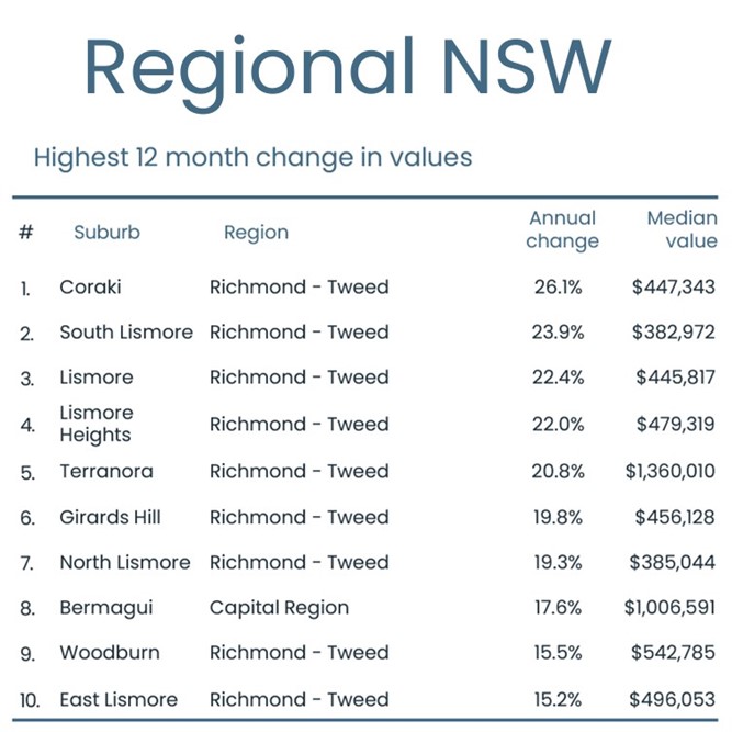 Ultimate Guide to Buying an Investment Property in NSW